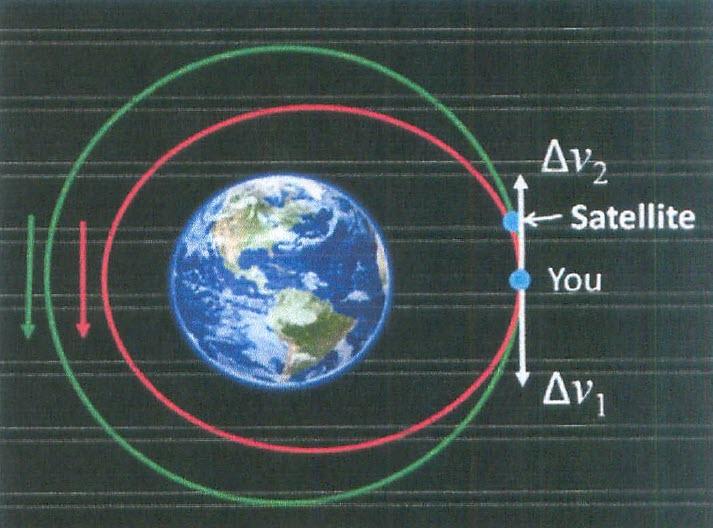 Solved #17 Your radar shows you are Trailing a GPS SV that | Chegg.com