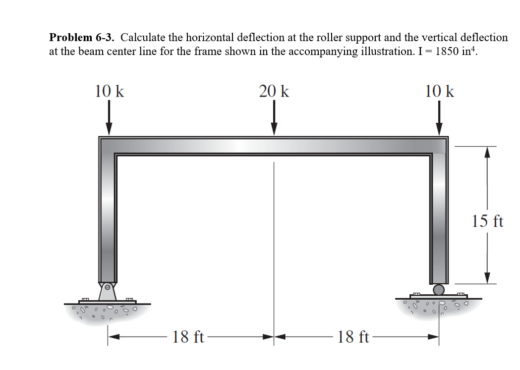 Solved Problem 6-3. Calculate the horizontal deflection at | Chegg.com