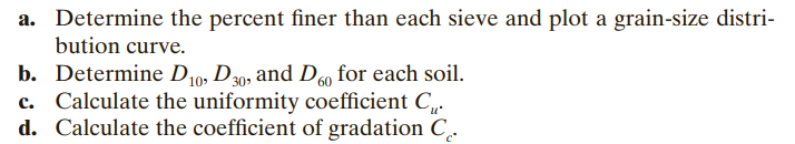 a. Determine the percent finer than each sieve and | Chegg.com