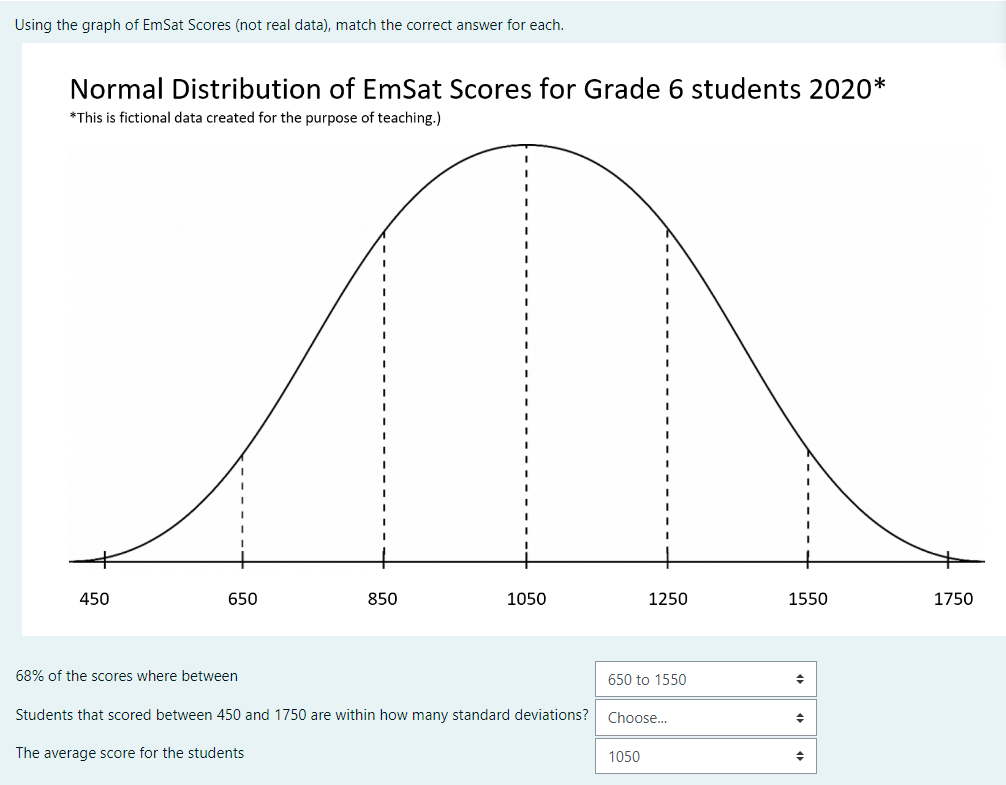 Solved Using the graph of EmSat Scores (not real data), | Chegg.com