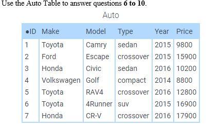 Solved Use the Auto Table to answer questions 6 to 10. Auto | Chegg.com