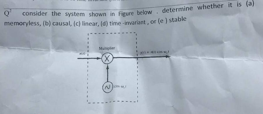 Solved consider the system shown in Figure below. determine | Chegg.com