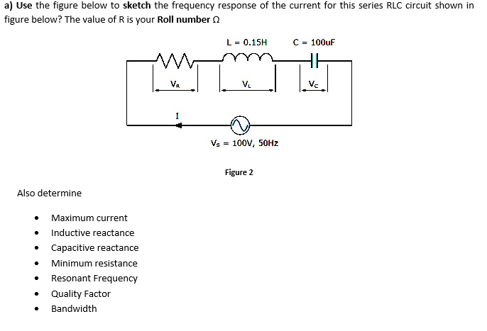 Solved a) Use the figure below to sketch the frequency | Chegg.com