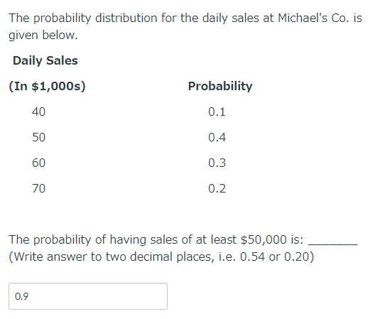 Solved The probability distribution for the daily sales at | Chegg.com