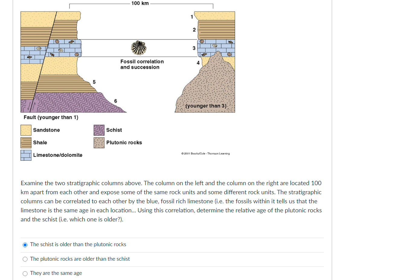 Solved 100 km 1 2 3 V 4 Fossil correlation and succession 5 | Chegg.com