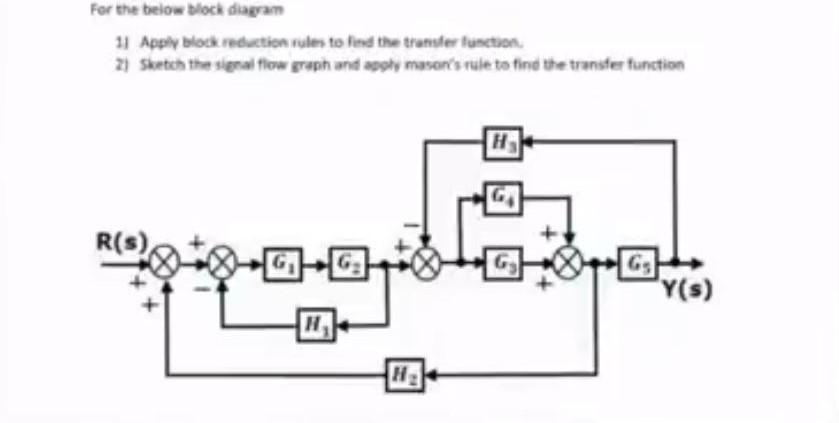 Solved For the below block diagram 11 Apply back reduction | Chegg.com