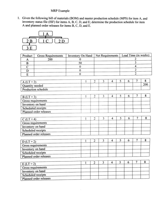 Solved MRP Example I. Given the following bill of materials | Chegg.com