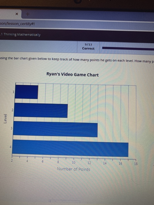 Solved Ryan got a new video game and is using the bar chart | Chegg.com