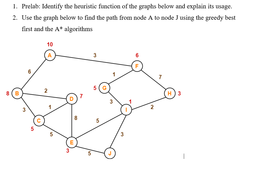 Solved 1. Prelab: Identify the heuristic function of the | Chegg.com