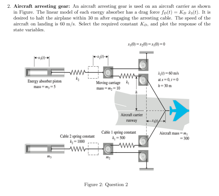 Solved 2. Aircraft arresting gear: An aircraft arresting | Chegg.com