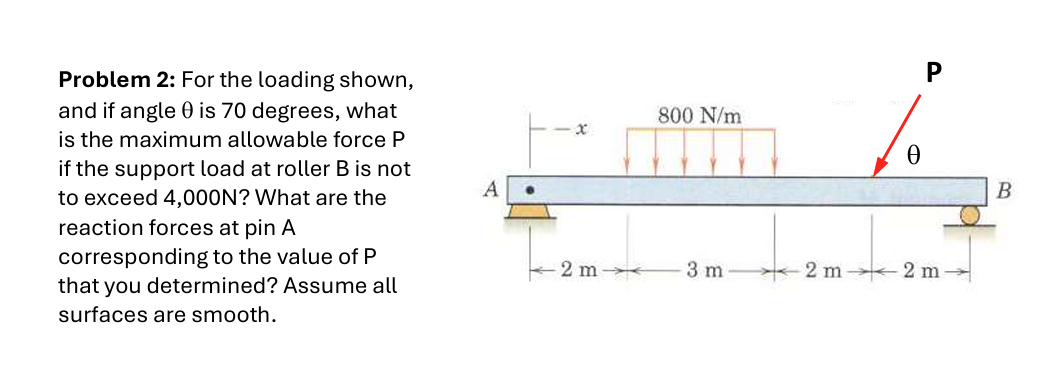 Problem 2: For the loading shown,and if angle θ ﻿is | Chegg.com