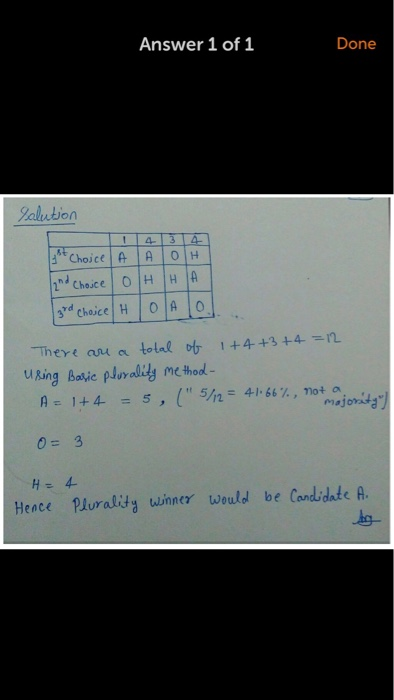 Solved Does this example show that the voting by plurality | Chegg.com