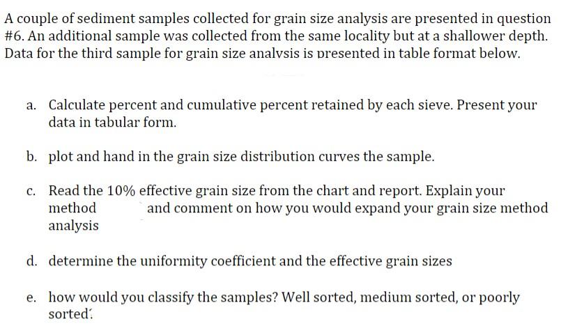 Solved A couple of sediment samples collected for grain size | Chegg.com