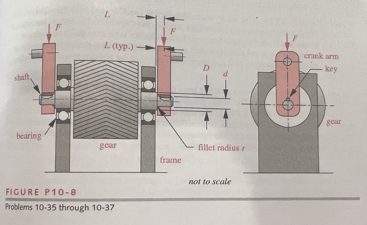 Solved Figure P10−8 shows the last stage in a gearbox with | Chegg.com