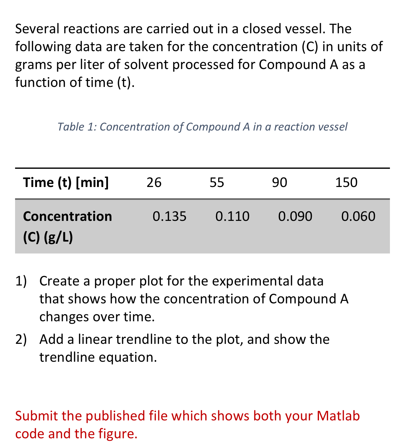 Solved Several reactions are carried out in a closed vessel. | Chegg.com
