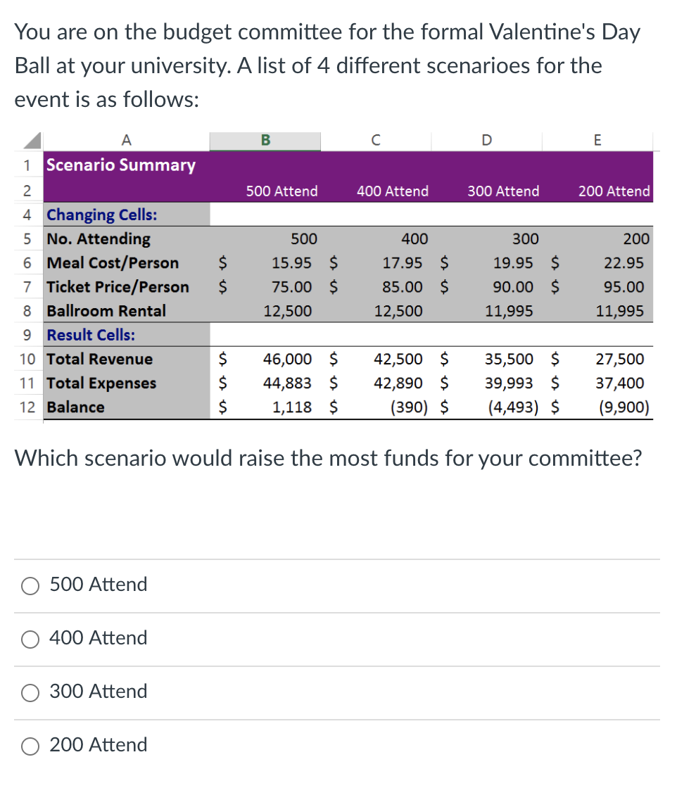 Solved The objective of the person using solver below is: | Chegg.com