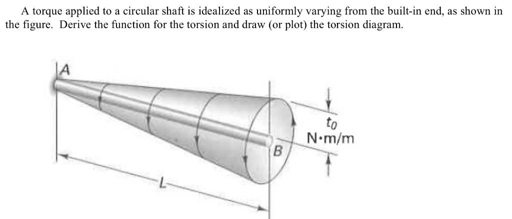 Solved A torque applied to a circular shaft is idealized as | Chegg.com