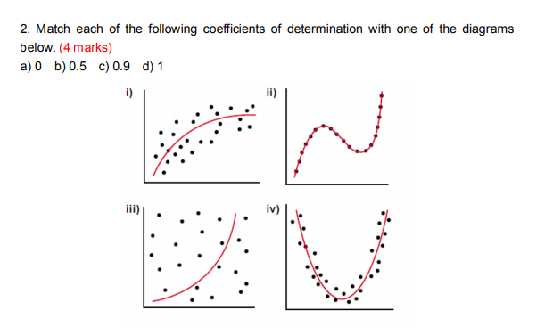 Solved 2. Match each of the following coefficients of | Chegg.com