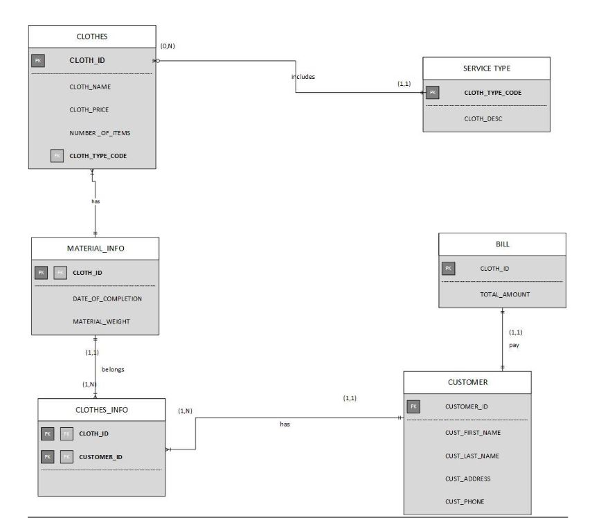 Screen shots of SQL queries you used to retrieve data | Chegg.com
