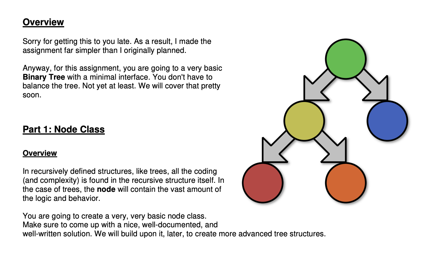 Solved Overview Sorry for getting this to you late. As a | Chegg.com
