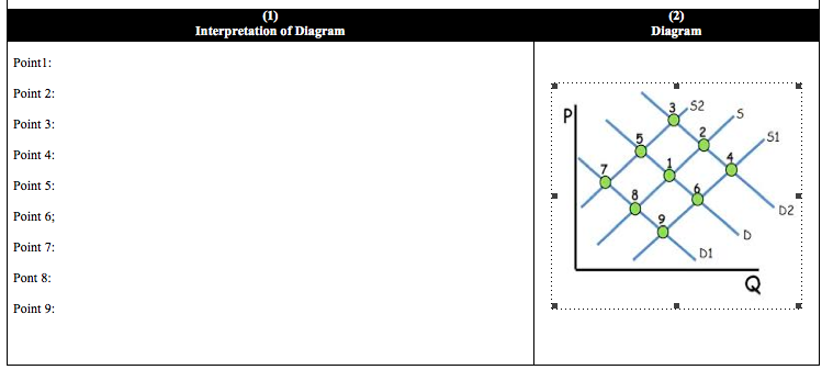 Solved (1) Interpretation of Diagram Diagram Point 1: Point | Chegg.com