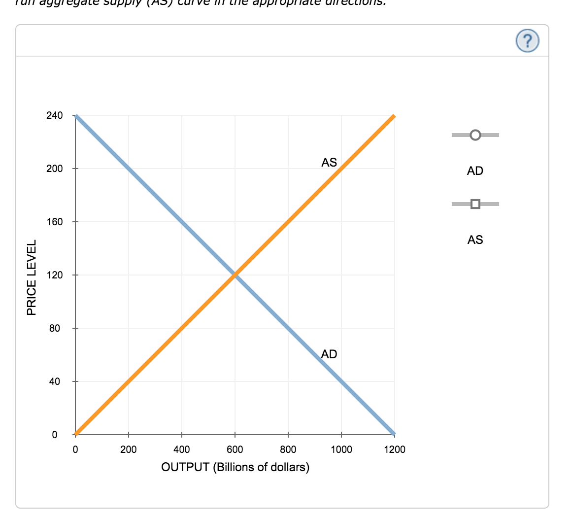 Solved 7 . Economic fluctuations IThe following graph shows | Chegg.com