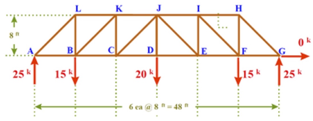 Solved Determine the internal force in member “IH” for the | Chegg.com