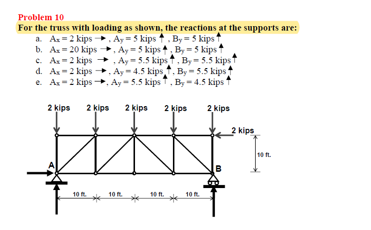 Solved For the truss with loading as shown, the reactions at | Chegg.com