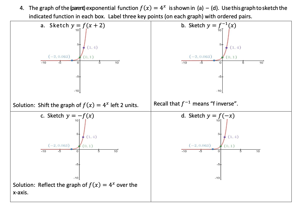 Solved 4. The graph of the (parent) exponential function | Chegg.com