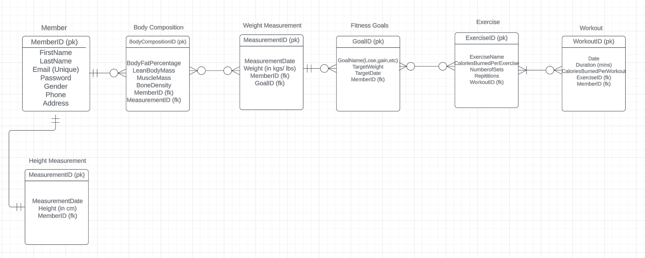 Solved I am building a fitness track ER diagram. Please let | Chegg.com
