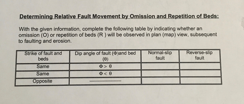 Solved Determining Relative Fault Movement by Omission and | Chegg.com