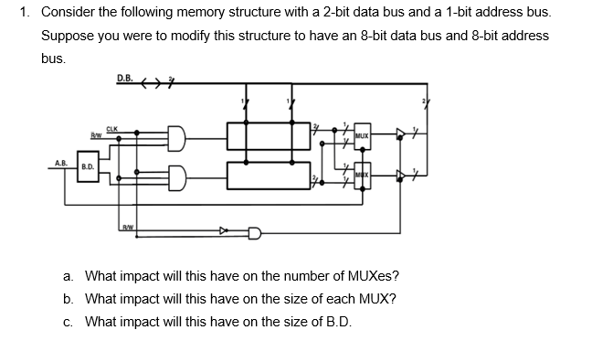 Solved 1. Consider the following memory structure with a | Chegg.com
