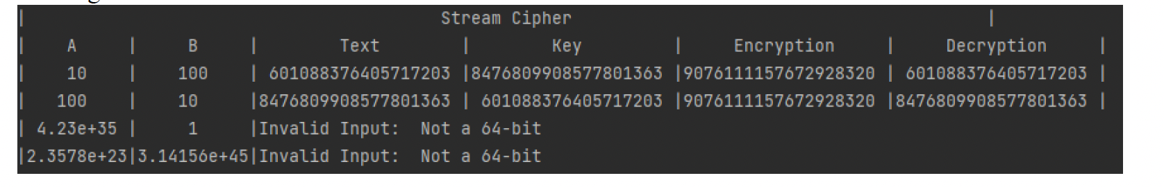 Solved 1. Implement a stream cipher. Your program should | Chegg.com