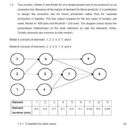 1.2 Two models ( Model A and Model B) of a simple | Chegg.com