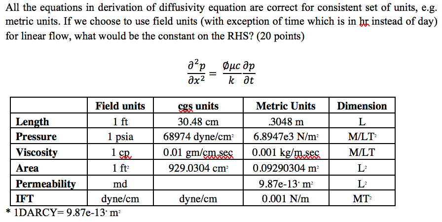 Solved All the equations in derivation of diffusivity | Chegg.com