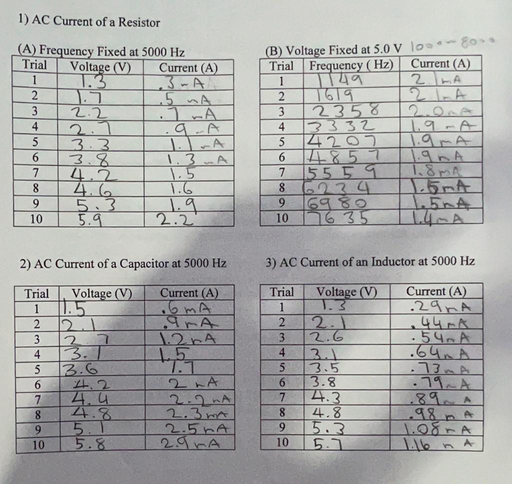 Solved Analysis (8 pts): 1) Plot the current versus | Chegg.com