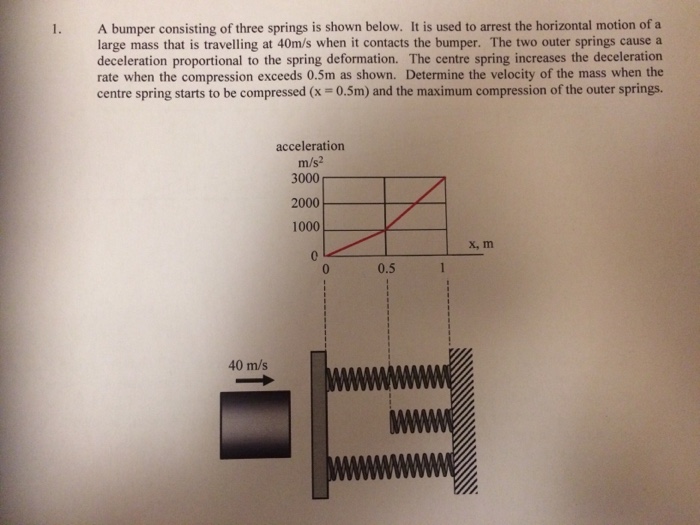 Solved A bumper consisting of three springs is shown below. | Chegg.com