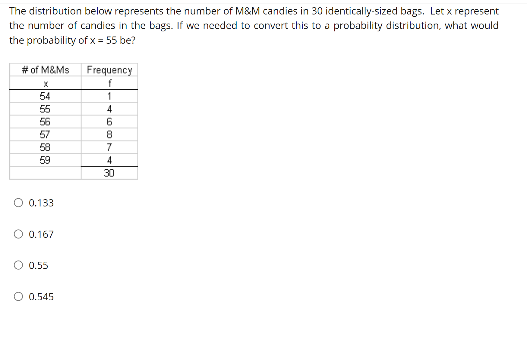 Solved The distribution below represents the number of M\&M | Chegg.com