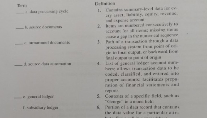 Solved Term a data processing cycle b. source documents 2. | Chegg.com