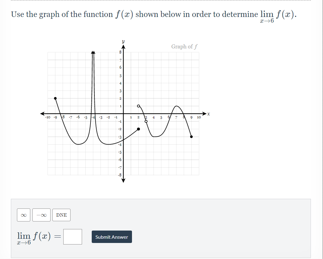 Solved Use the graph of the function f(x)f(x) shown below | Chegg.com
