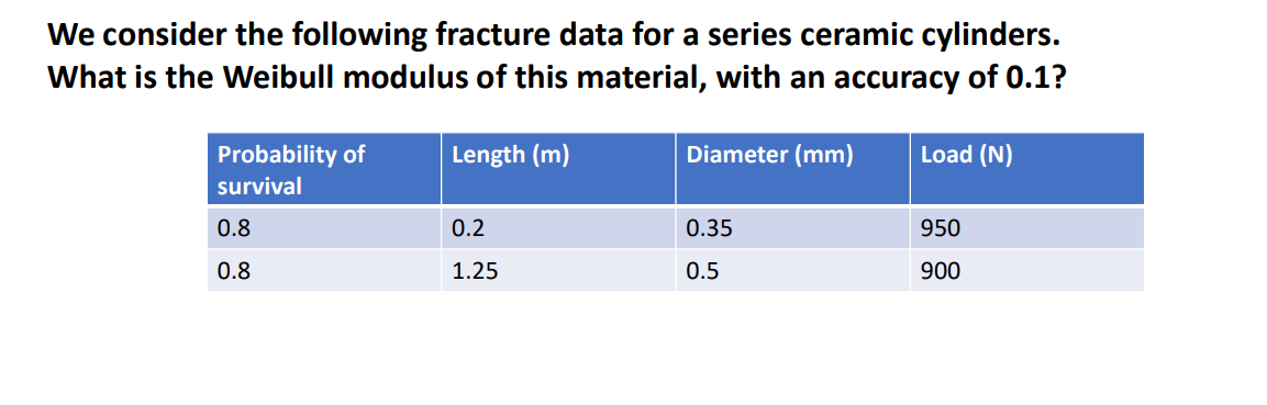 Solved We consider the following fracture data for a series | Chegg.com