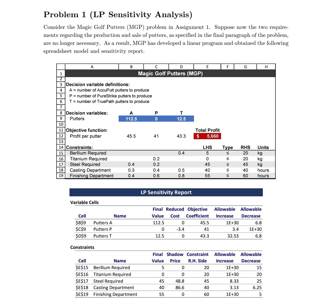 Solved Problem 1 Lp Sensitivity Analysis Consider The 