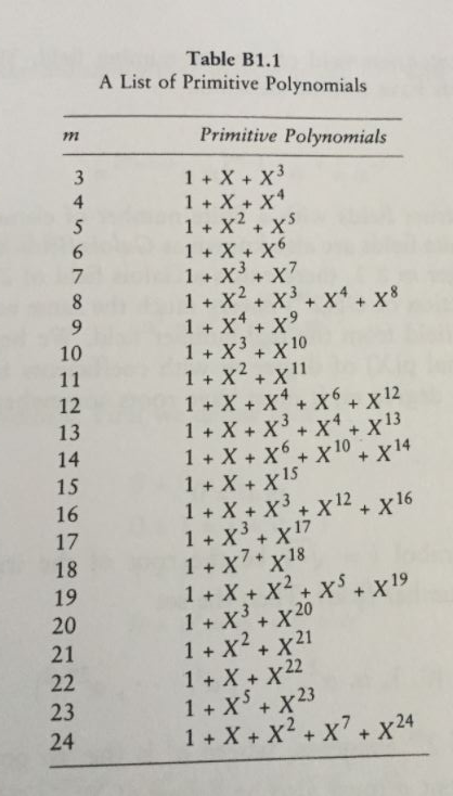 Use the polynomials in Table B1.1 of the primary text | Chegg.com