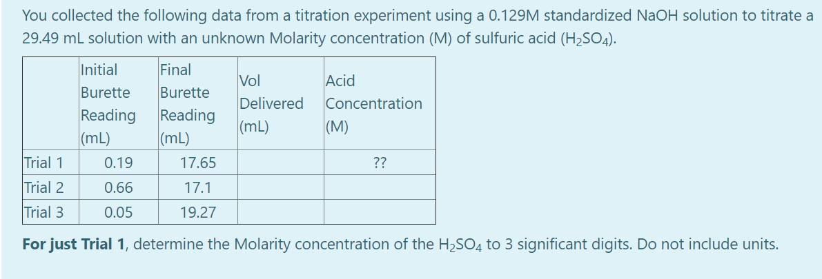Solved You collected the following data from a titration | Chegg.com