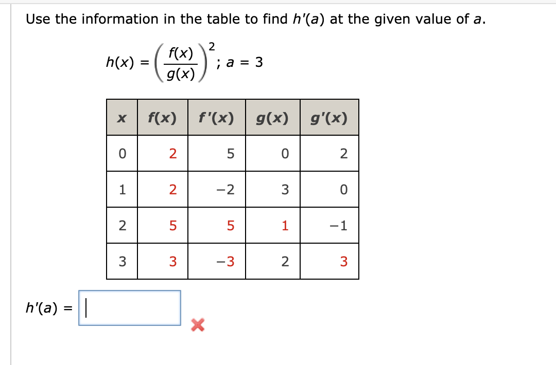 Solved Use the information in the table to find h'(a) at the | Chegg.com