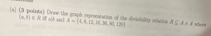 Solved (a) ﻿Draw the graph reprsentation of the divisibility | Chegg.com