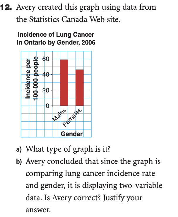 Solved 2. Avery created this graph using data from the | Chegg.com