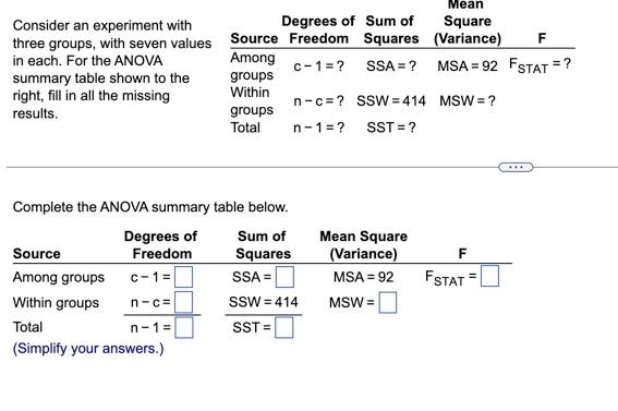 Solved Consider an experiment with three groups, with seven | Chegg.com