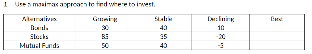Solved 1. Use a maximax approach to find where to invest. | Chegg.com