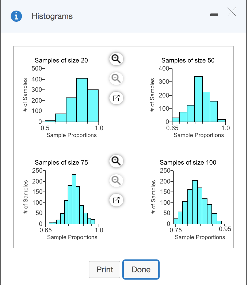 Solved Histograms Samples of size 20 500 Samples of size 50 | Chegg.com